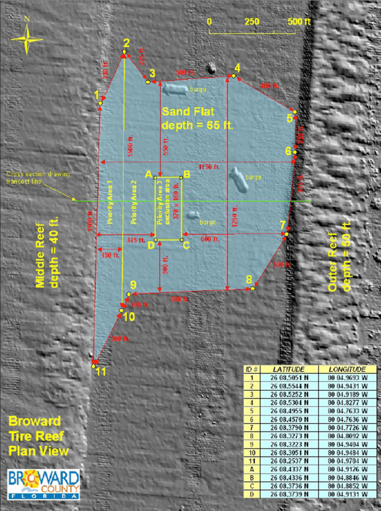 Project Baseline Gulfstream Installs First Station At Osborne Reef ...